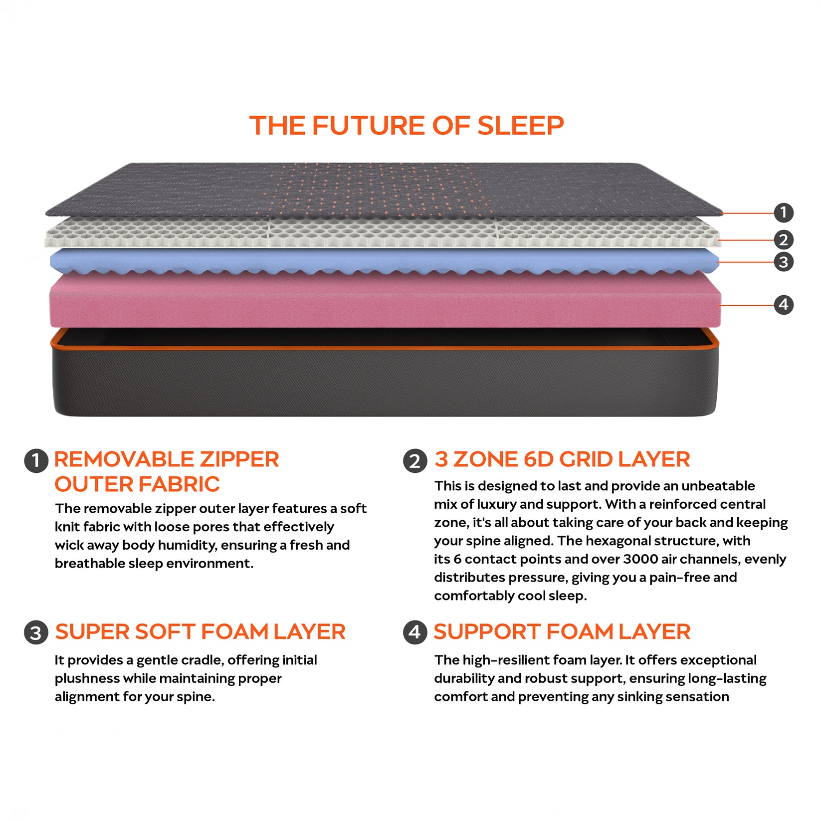Buy Sleepyhead Technic Hybrid 3-Zone 6D Hexagon Grid Mattress Online